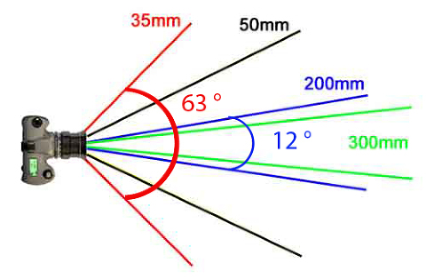 La focale » Cours de photographie à Grenoble